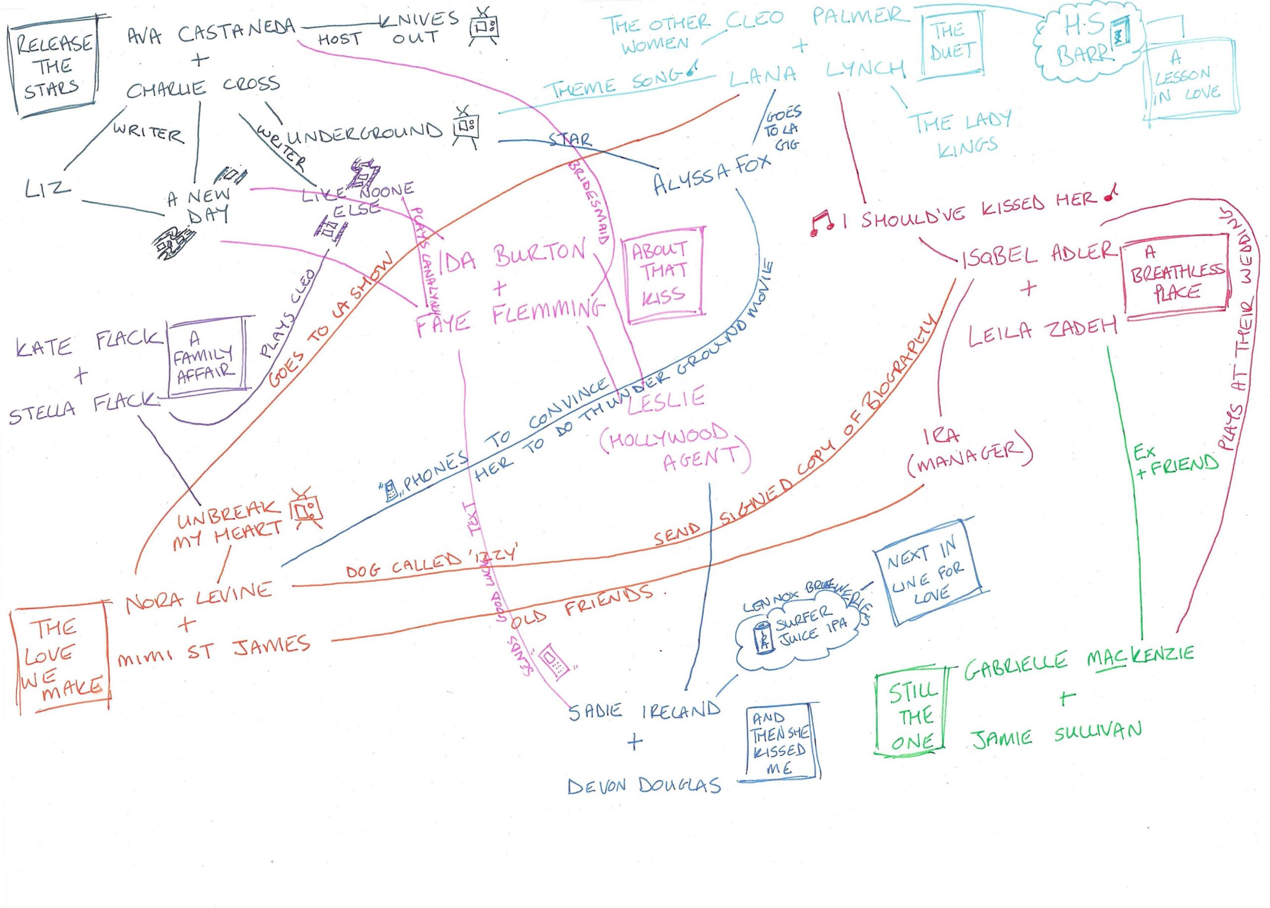 The BlissVerse Chart - Harper Bliss